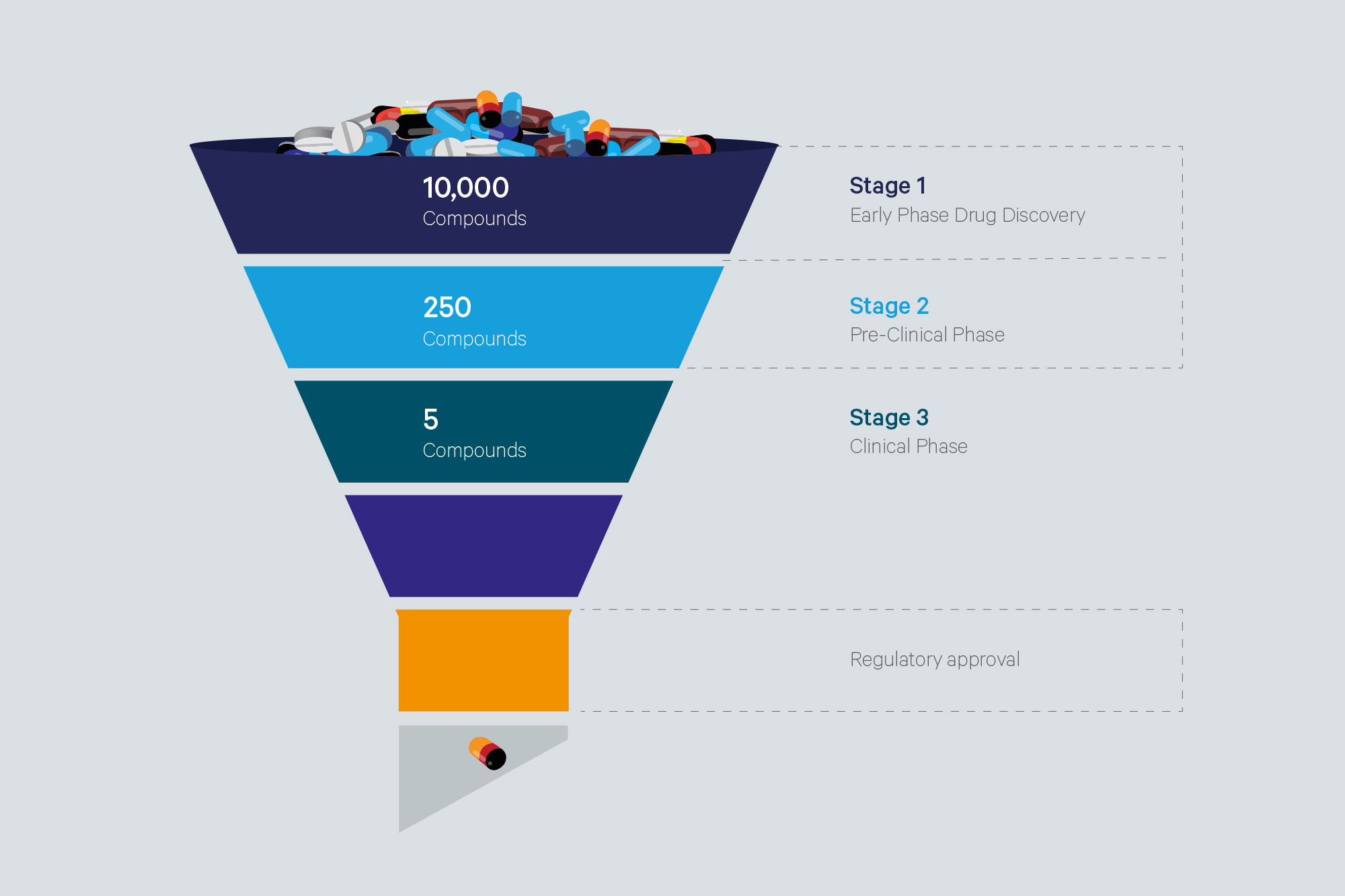 A Stitch in Time Saves Nine: Decoding Pharmaceutical Developability ...